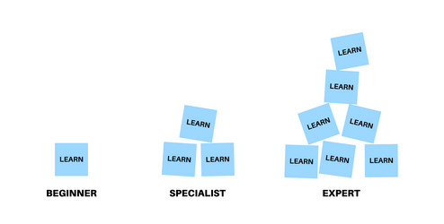 Skill banner with icons goal setting knowledge Vector Image