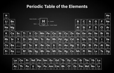 Periodic table of the chemical elements Royalty Free Vector