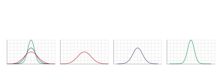 Gauss distribution math probability theory Vector Image