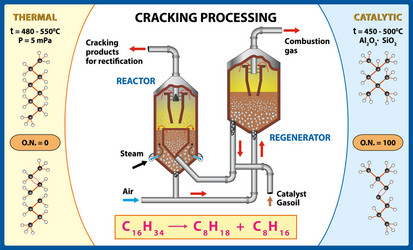 Diagram showing fractional distillation crude oil Vector Image