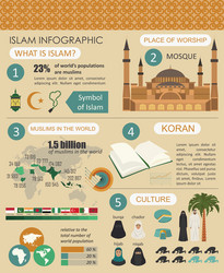 Islam infographic muslim culture Royalty Free Vector Image