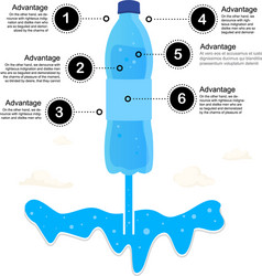Natural water source water infographics Royalty Free Vector