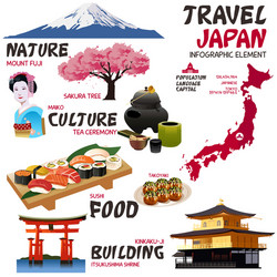 Japan culture design elements and icons collection