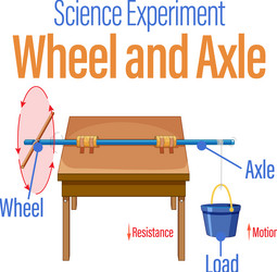 Wheel and axle science experiment Royalty Free Vector Image