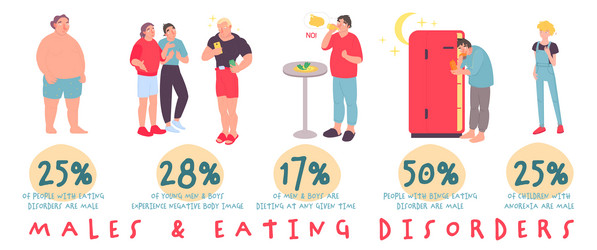 Eating disorder in men and boys anorexia nervosa Vector Image