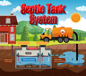 Septic tank concept Royalty Free Vector Image - VectorStock