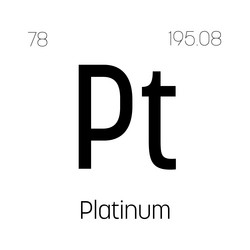 Platinum pt periodic table element Royalty Free Vector Image