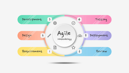 Scrum agile process infographic project Royalty Free Vector