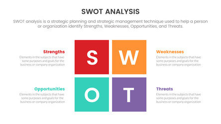 Swot analysis for strengths weaknesses Royalty Free Vector