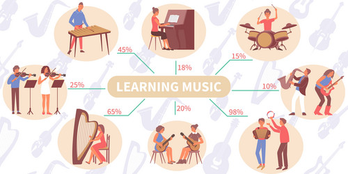 Music Infographics Vector Images (over 16,000)