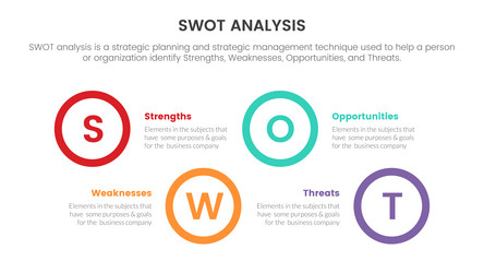 Swot analysis for strengths weaknesses Royalty Free Vector