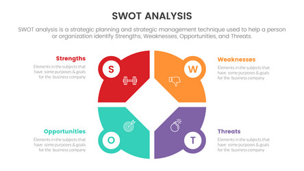 Swot analysis concept with big circle pie chart Vector Image