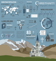 Christianity Infographic Theology Vector Images (71)