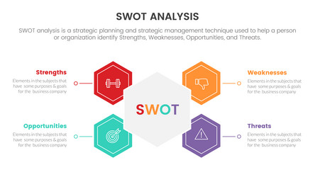 Swot analysis concept with honeycomb and circle Vector Image