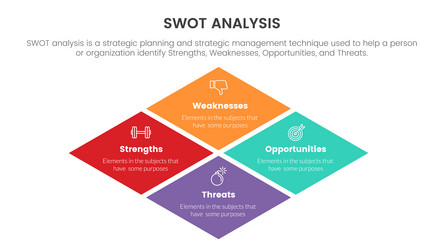 Swot analysis concept with big skewed center Vector Image