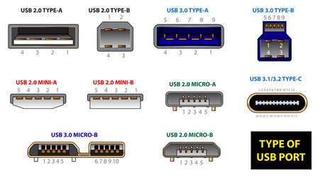 Hdmi Port Symbol Vector Images (over 670)