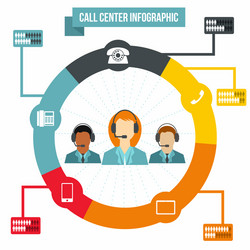 Support call center infographics Royalty Free Vector Image