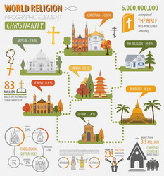 Christianity religion timeline infographics Vector Image