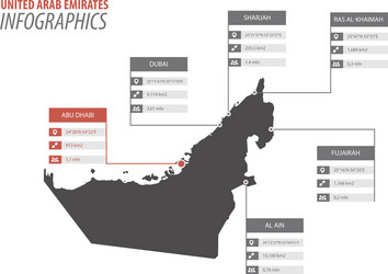 Uae Population Vector Images (51)