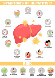 Infectious Mononucleosis Symptoms Royalty Free Vector Image