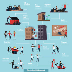 Ghetto slum flat infographics Royalty Free Vector Image