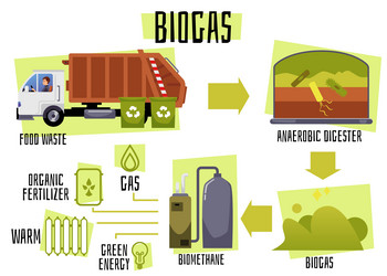 Biowaste Vector Images (20)