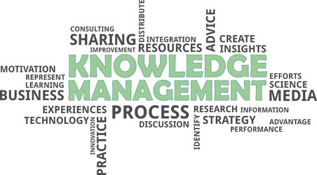 Knowledge sharing word concepts banner Royalty Free Vector