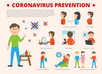 Prevention Of Coronavirus Disease Infographic Vector Image