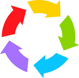 Cycle loop diagram life four arrows diagra Vector Image