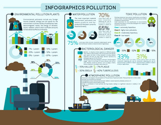 Ecological problems flat infographics Royalty Free Vector