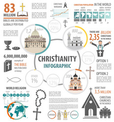 Christianity religion timeline infographics Vector Image