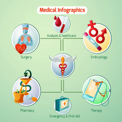 Medical laboratory infographics Royalty Free Vector Image
