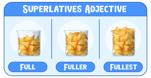 Superlatives adjective for word full Royalty Free Vector