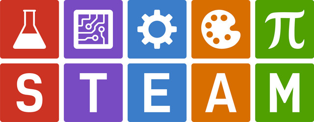 Steam - science technology engineering art math Vector Image