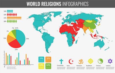 World religions map Royalty Free Vector Image - VectorStock