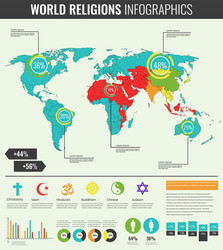 World religions infographic with map charts Vector Image