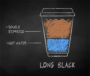 Long Black Coffee Vector Images (over 1,600)
