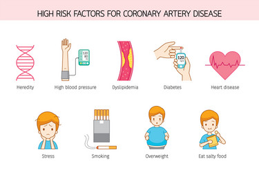 High risk factor people for coronary artery Vector Image