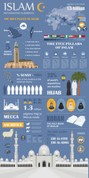 Islam infographic muslim culture Royalty Free Vector Image