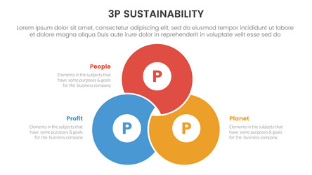 3p sustainability triple bottom line infographic Vector Image
