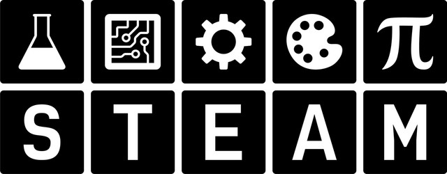 Steam - science technology engineering art math Vector Image