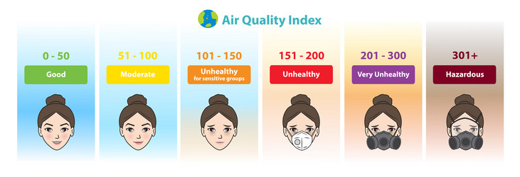 Infographic of air quality index Royalty Free Vector Image