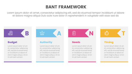 Bant sales framework methodology infographic Vector Image