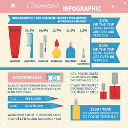 Cosmetics Infographic Vector Images (over 8,500)