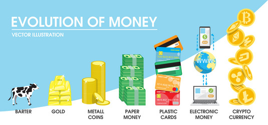 Evolution of money step by concept Royalty Free Vector Image
