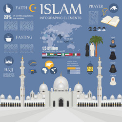 Islam infographic muslim culture Royalty Free Vector Image