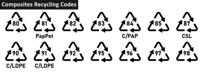Metal recycle code icon set Royalty Free Vector Image