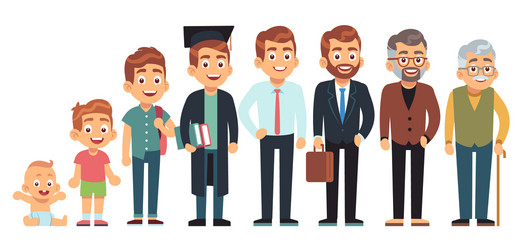 Human age man growing up stages from kid to old Vector Image