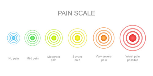 Pain scale chart vertical Royalty Free Vector Image