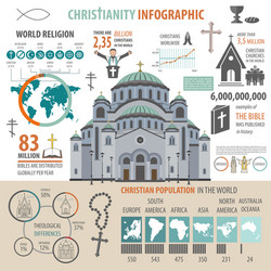 Christianity Infographic Theology Vector Images (71)
